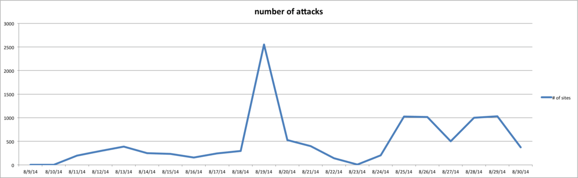 Slider Revolution Plugin Critical Vulnerability Being Exploited