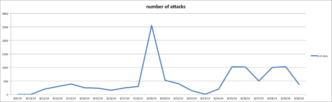 Slider Revolution Plugin Critical Vulnerability Being Exploited Slider Revolution Plugin Critical Vulnerability Being Exploited
