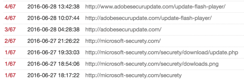 Realstatistics Malware Campaign Uses Fake Analytics Sites