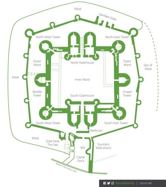 Accounting for Defense in Depth in Website Security