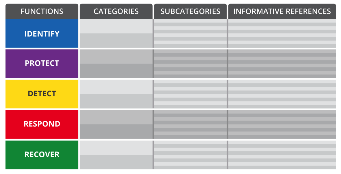 Creating a Basic Website Security Framework