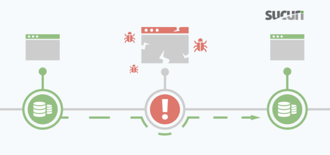 Microsoft Iis Web Server Cmd Process Contributing To Website Reinfections