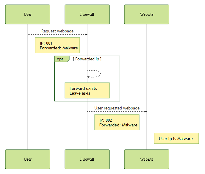 WordPress Plugin WP Statistics: Unauthenticated Stored XSS Under Certain Configurations