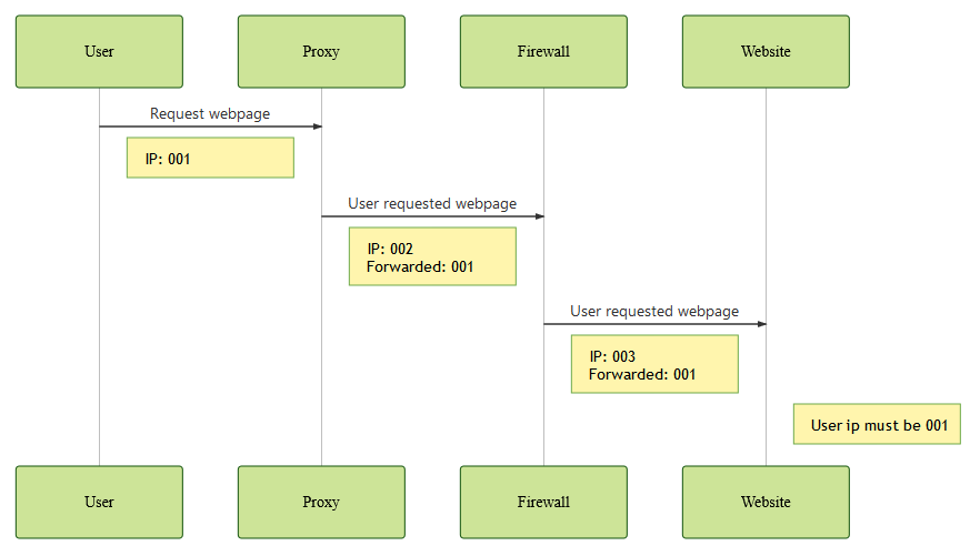 WordPress Plugin WP Statistics: Unauthenticated Stored XSS Under Certain Configurations
