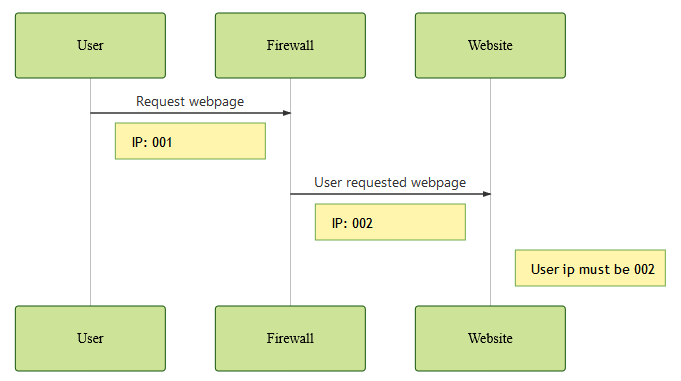 WordPress Plugin WP Statistics: Unauthenticated Stored XSS Under Certain Configurations