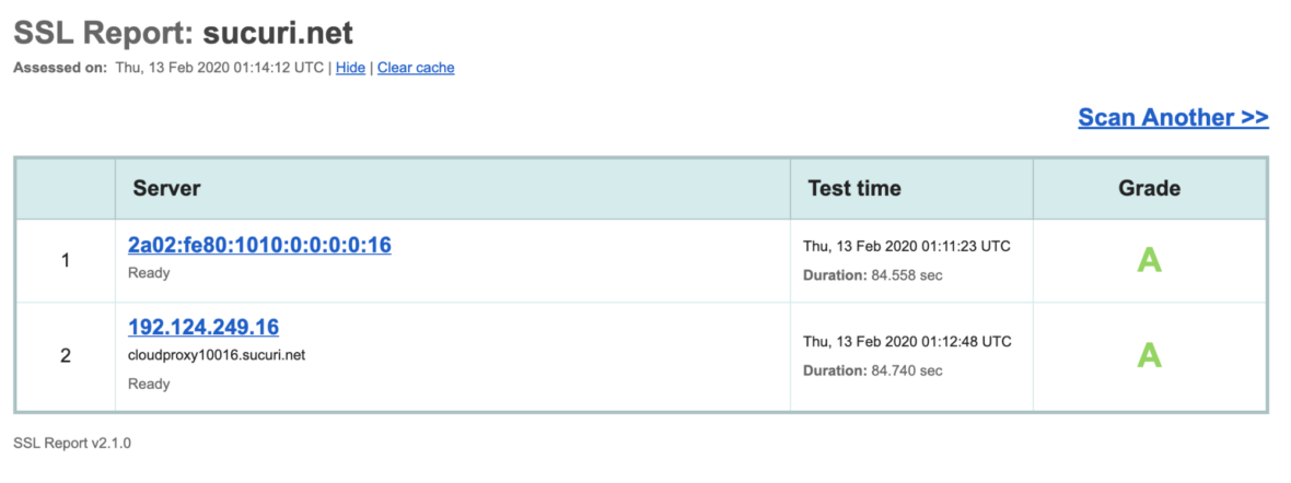 SSL Testing Methods