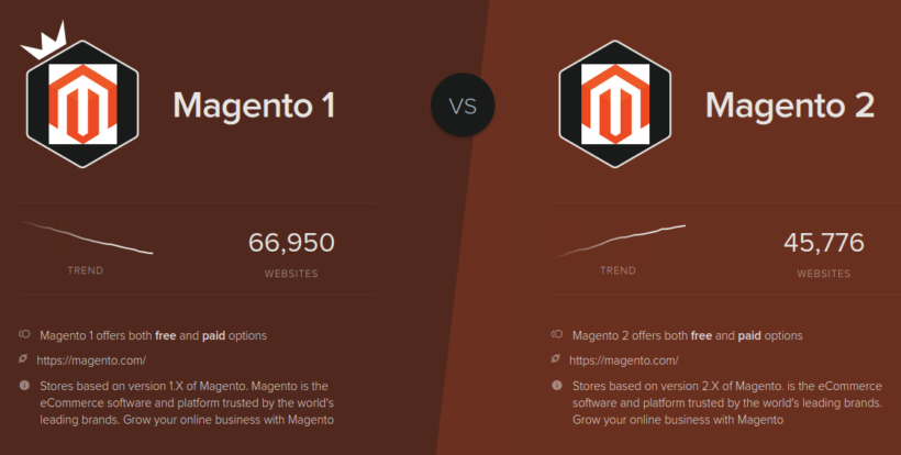 7 Ways to Secure Magento 1