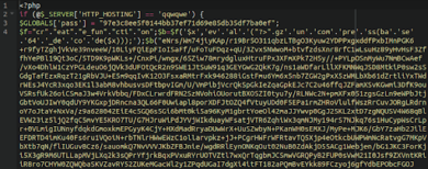 What is a Website Backdoor? How to Find & Detect Website Backdoors