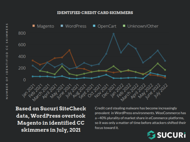 Examining Less-Common WordPress Credit Card Skimmers