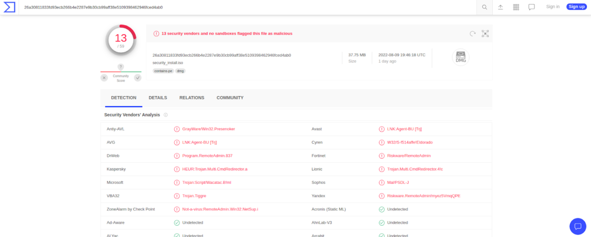 Fake DDoS Pages On WordPress Sites Lead to Malicious Downloads | Sucuri ...