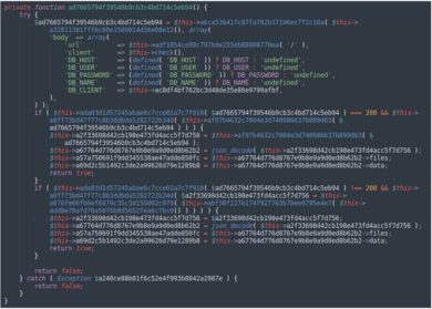 The Dangers of Installing Nulled WordPress Themes & Plugins