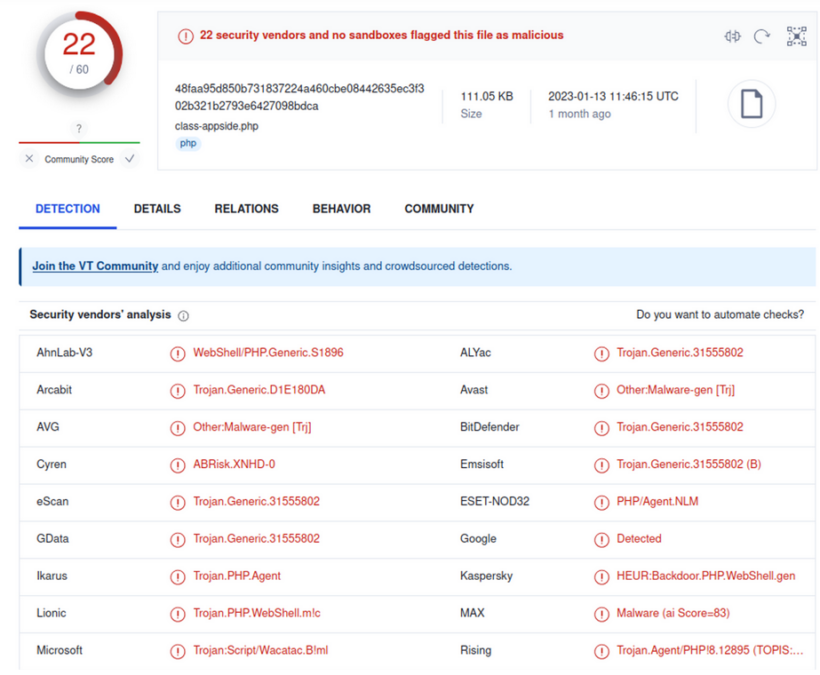 The Dangers of Installing Nulled WordPress Themes & Plugins
