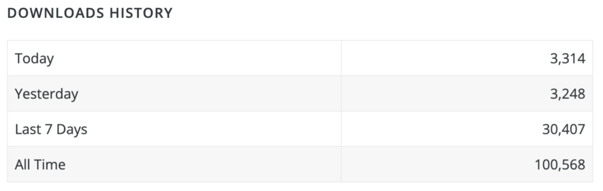 Massive Abuse of Abandoned Eval PHP WordPress Plugin