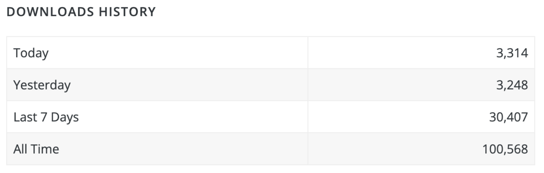 Massive Abuse of Abandoned Eval PHP WordPress Plugin