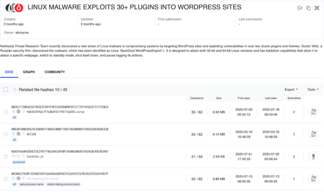 Balada Injector: Synopsis of a Massive Ongoing WordPress Malware Campaign