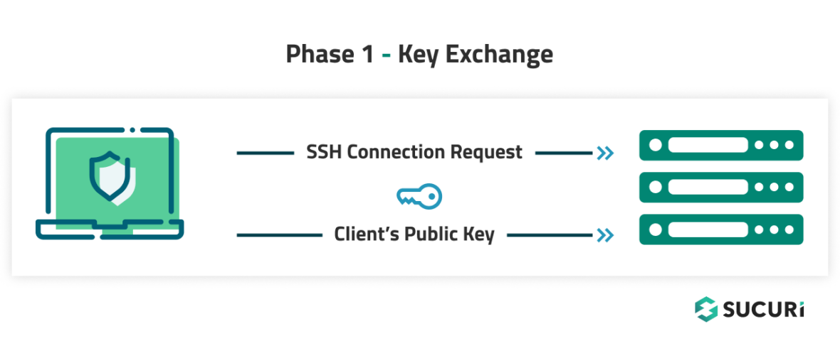 What Is Secure Shell Ssh And How To Use It Security And Best Practices