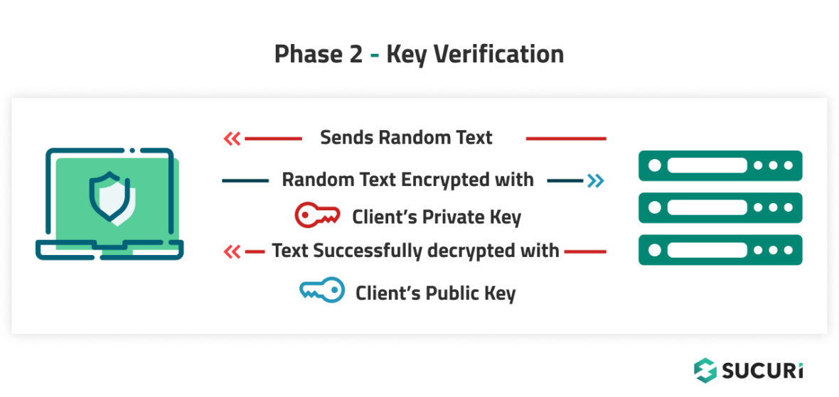 What Is Secure Shell Ssh And How To Use It Security And Best Practices
