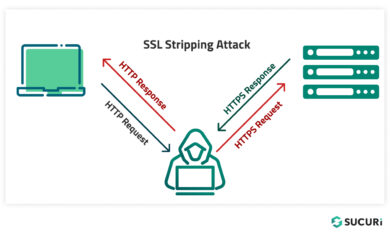 What is HSTS: HTTP Strict Transport Security