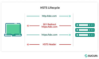 What is HSTS: HTTP Strict Transport Security