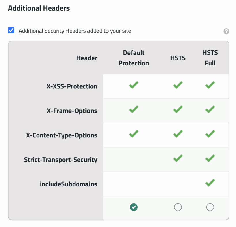 How to Protect Your Site From Content Sniffing with HTTP Security Headers